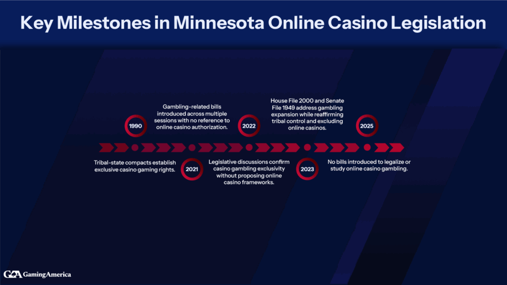 Best Minnesota Online Casinos 2026 - Top MN Casino Sites